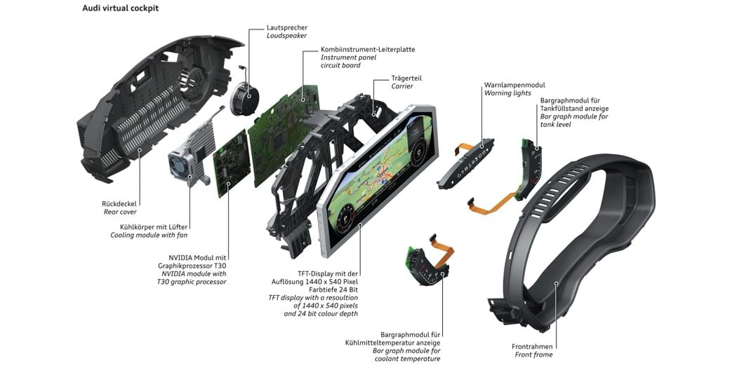 Virtual cockpit: cos’è, come funziona ed esempi