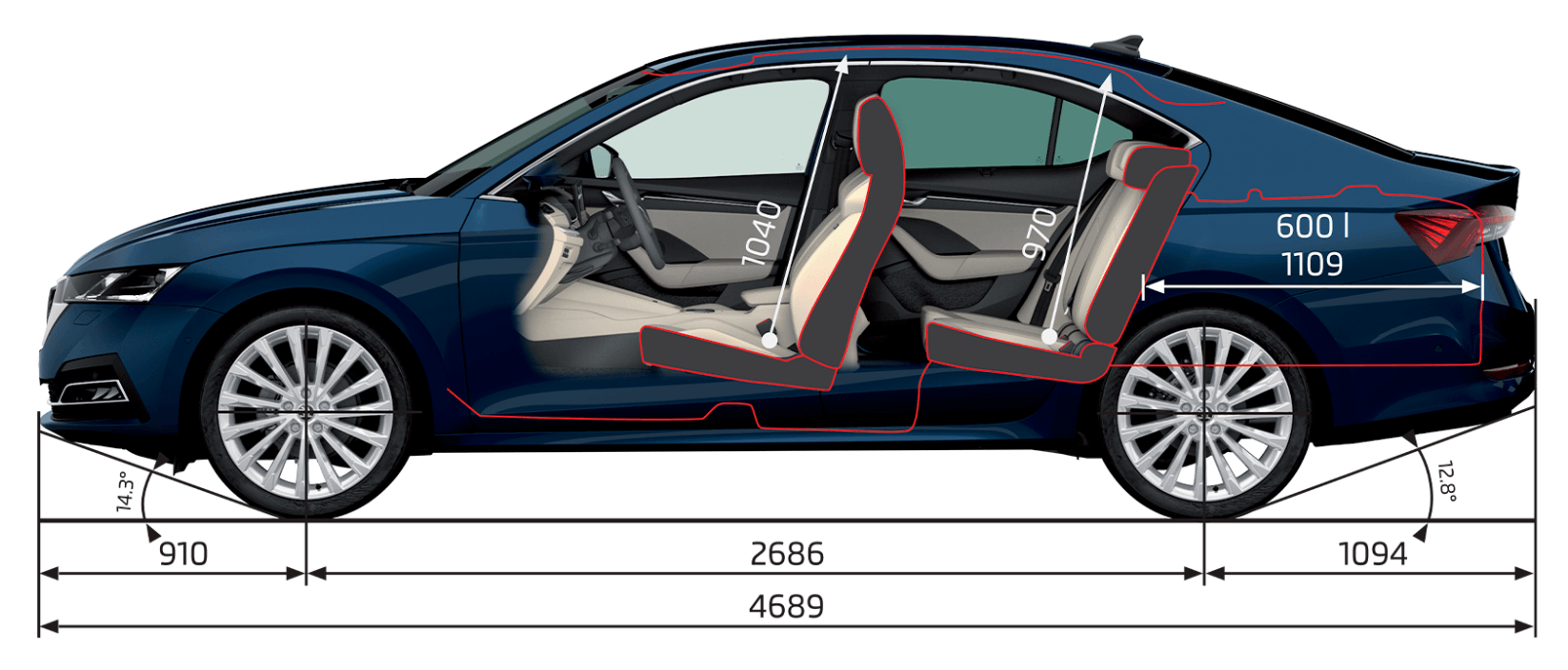 Nuova ŠKODA Octavia: berlina o wagon, la più sicura di sempre