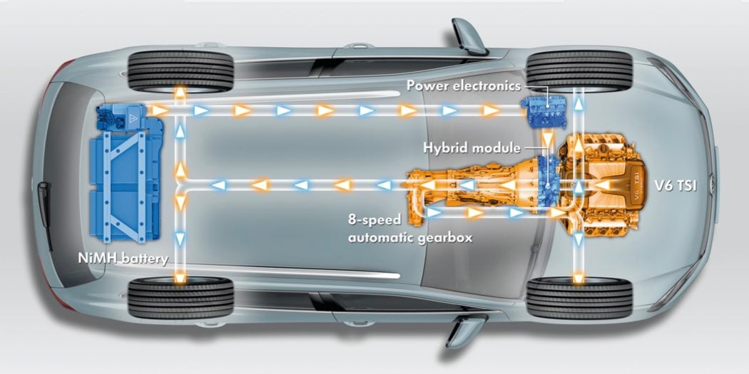 Auto ibride: cosa sono, come funzionano e come sceglierle